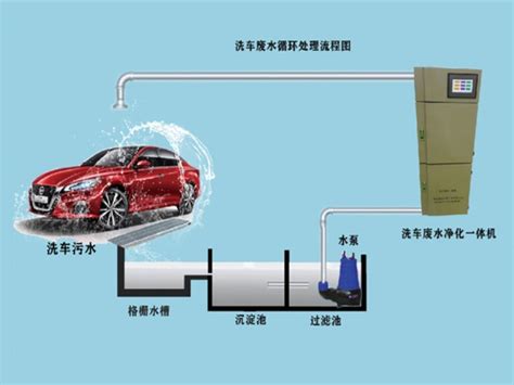 洗车废水循环处理 纳美智创杭州科技有限责任公司