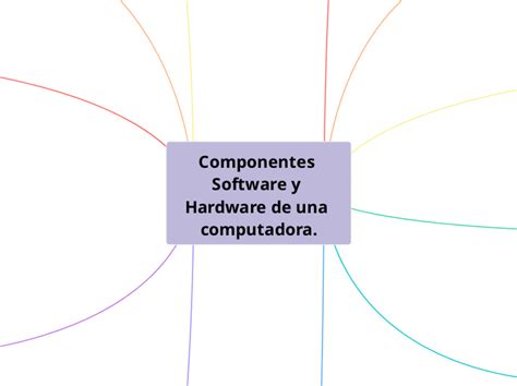 Componentes Software Y Hardware De Una Computadora Mapa Mental Mindomo