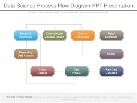 Data Science Process Flow Diagram Ppt Presentation PowerPoint Templates