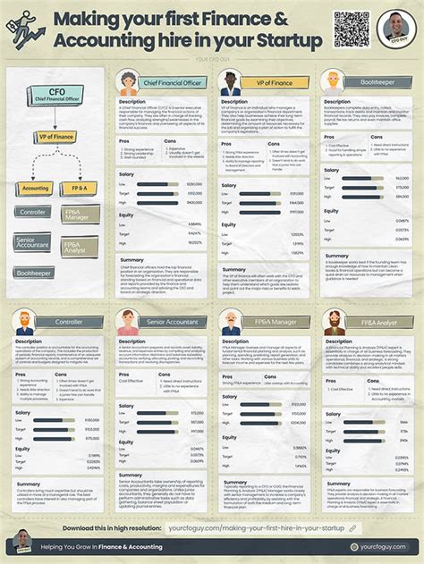Full Circle Financial Statements Your Cfo Guy 42 Off