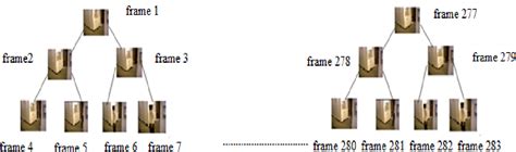 Figure 3 From Effective Video Watermarking Technique Using Binary Tree