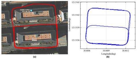 Machines Free Full Text Brain Inspired Navigation Model Based On The Distribution Of