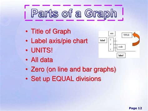 PPT Unit Section Organizing Data PowerPoint Presentation Free Download ID