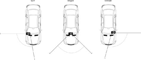 Figure 1 From Occluded Object Detection For Autonomous Vehicles