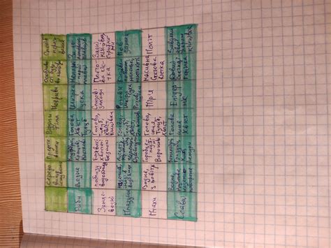 2 Заповніть таблицю Середовище існування Риби Земноводні Плазуни Птахи Ссавці Представники