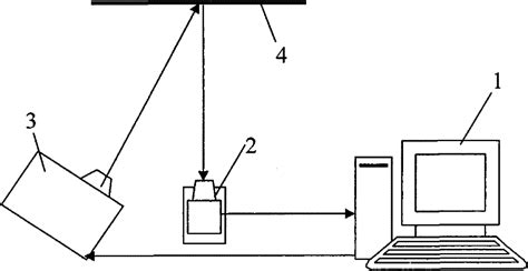 Method For Calibrating Three Dimensional Imaging System Eureka Patsnap