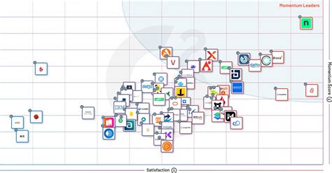 Saas Backup Solution Ninjaone