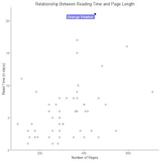 Statistics Sunday Highlighting A Subset Of Data In Ggplot R Bloggers
