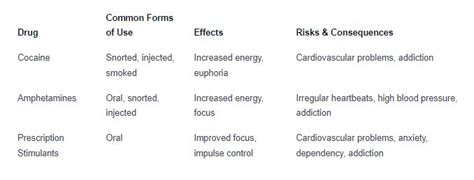Most Commonly Used Drugs