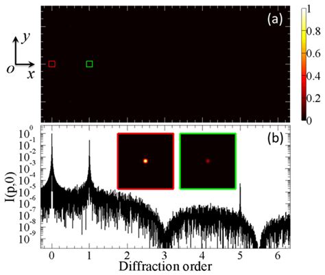 A The Far Field Diffraction Intensity Pattern Of The Quasi Triangle Download Scientific