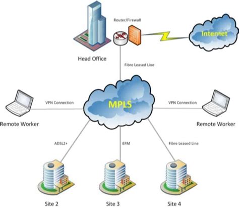 Mpls Vpn In Aurangabad Id 22032591391