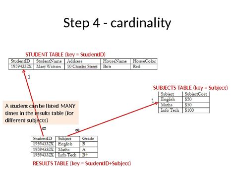 Презентация database normalisation example
