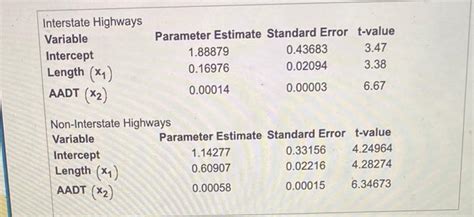 Solved Researchers Developed A Safety Performance Function