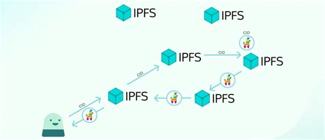 Ipfs Nft How To Use Ipfs For Nft Metadata Nft And Ipfs Guide