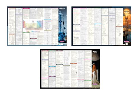 Mathematics And Physics And Chemistry Concept And Formulae Wall Chart