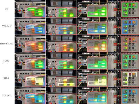 Figure From EdgeAware YOLO Enhancing Small Object Edge Detection In Base Station Equipment