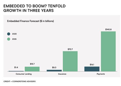 Lets Talk The Future Of Embedded Payments