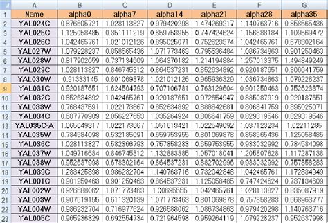 The Values Of Yeast Cell Cycle Data Set Download Scientific Diagram