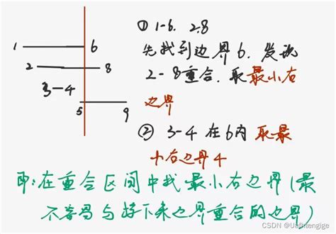 算法 贪心5 435 无重叠区间 763划分字母区间 56 合并区间 738单调递增的数字 968监控二叉树 Csdn博客