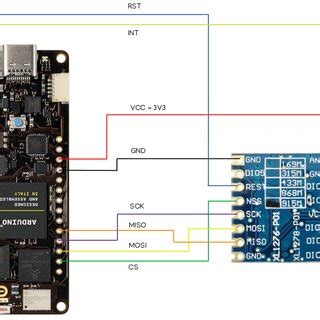 Communication Test Of Two Arduino Portenta H By LoRa Download Scientific Diagram