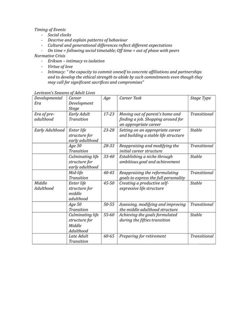 Lifespan Development For Health A Lecture Notes Hs1003 Lifespan Development For Health A