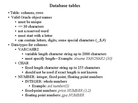 Basic Sqlplus Edit And Execute Commands Sqlplus Buffer