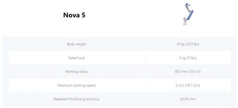 Dobot Nova Series รับออกแบบเครื่องจักรอัตโนมัติ โดยผู้เชี่ยวชาญ