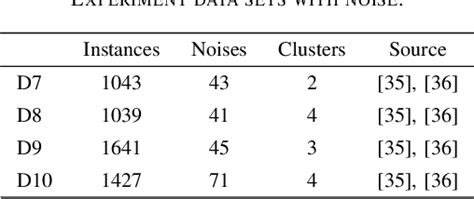 table iii from gbmst an efficient minimum spanning tree clustering based on granular ball