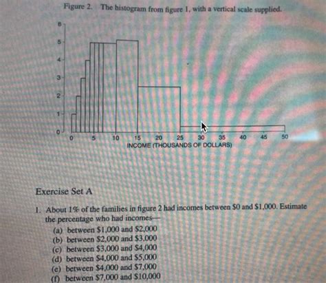 Solved Figure 2 The Histogram From Figure 1 With A Chegg Com