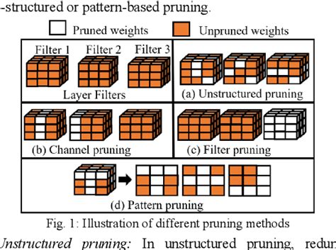 Figure 1 From R Toss A Framework For Real Time Object Detection Using