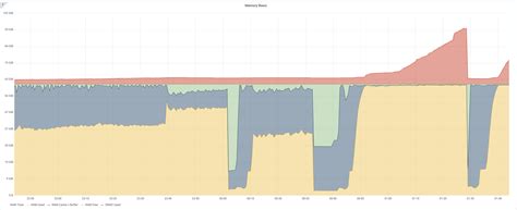 TdS Incident 2020 08 28 Issue 11882 Solana Labs Solana GitHub