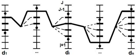 Sustainability Free Full Text Optimal Allocation Of Water Resources Using Agro Economic