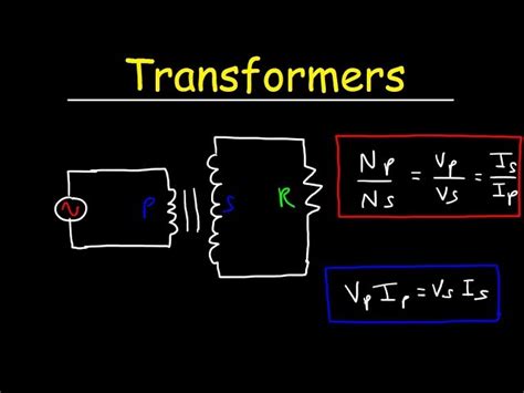 Transformer Physics