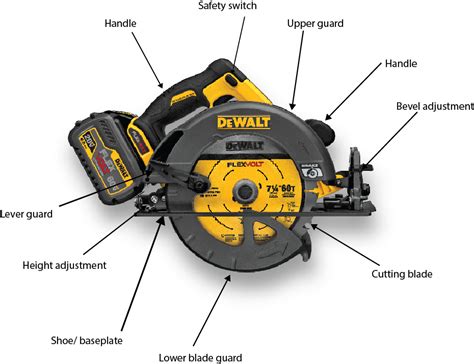 Buying Guide Circular Saws Toolden