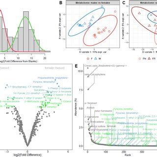 Sex Specific Expression Of Perioral Secretions In Adults Of Different Download Scientific