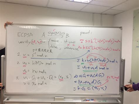 Introduction To Ecc And Ecdsa · Issue 221 · Ccniujtilap · Github