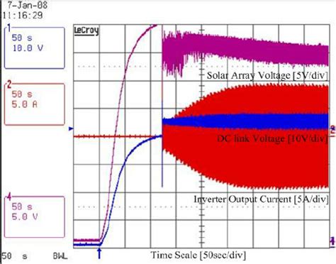 DSP Control Strategy Download Scientific Diagram