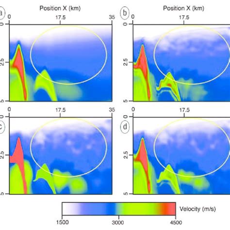 A Initial Model For Fwi B Model Developed With Fwi Using 8 Km Download Scientific Diagram