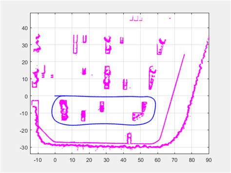 Build Occupancy Map From 3 D Lidar Data Using Slam Matlab And Simulink