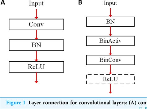figure 1 from a storage efficient ensemble classification using filter