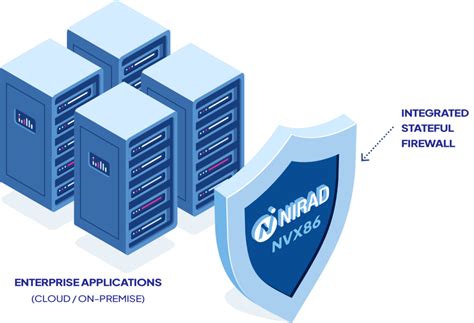 Sd Wan Technology Sd Wan Networks Sd Wan Solutions Sd Wan Setup Nirad Networks