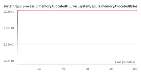 Llm（七） Mamba：llm新架构的浅探训练mamba Csdn博客