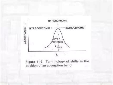 Uv Visible Spectroscopy PPTX Physics Science