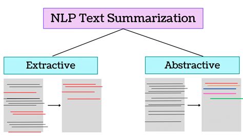 Top 15 Nlp Projects 2025