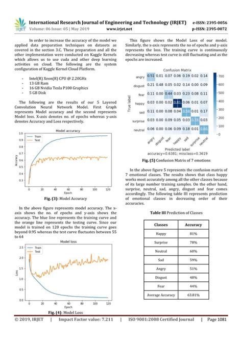 Irjet Facial Emotion Detection Using Convolutional Neural Network Pdf Artificial