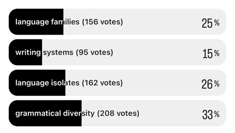 🥇 Winner Grammatical Diversity In Linguistic Discovery