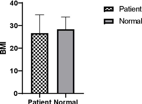 Figure 1 From Evaluation Of Circulating Leptin And Its Receptor Ob R