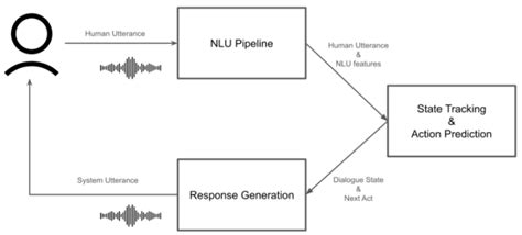 논문 리뷰 Graph Integrated Language Transformers For Next Action Prediction In Complex Phone Calls
