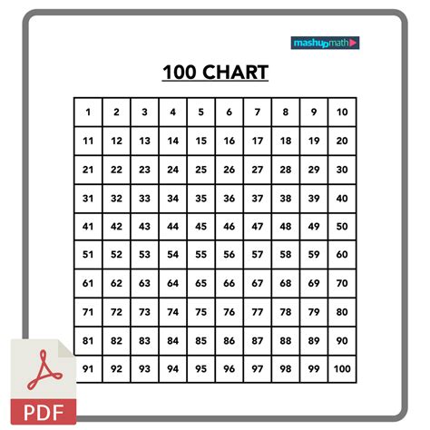 Free 100 Charts—counting And Multiplication — Mashup Math