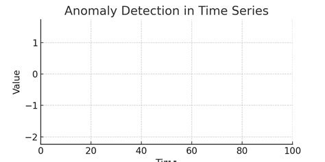 Time Series Llms Hype Or Breakthrough Ever Wan·der